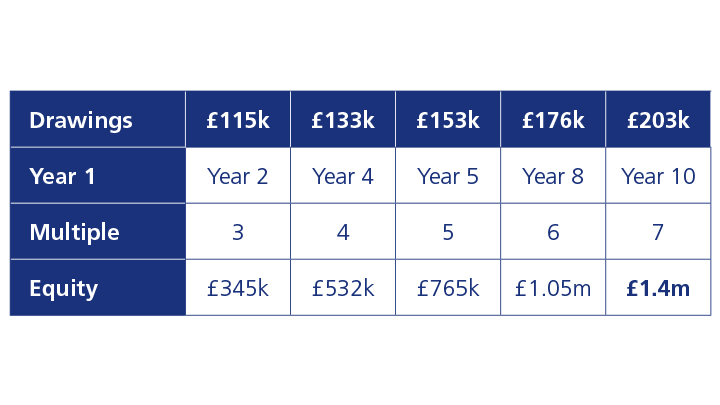Join us as a Branch Partner | Complete Clinical Freedom | Medivet